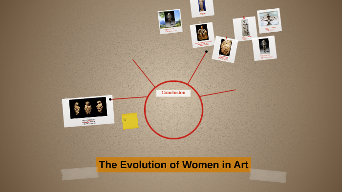 The Evolution of Womens by Olivia Vega on Prezi