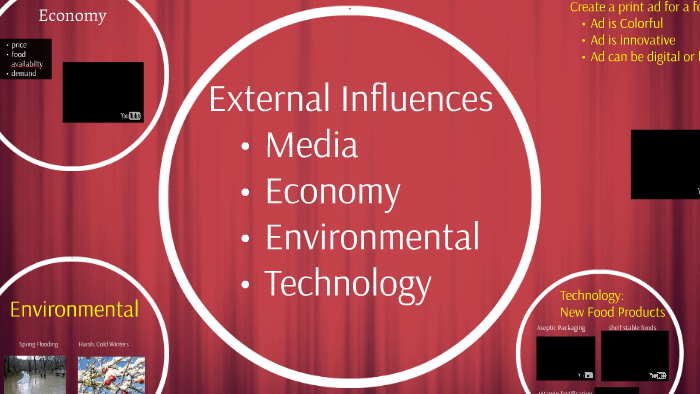 External Food Influences 1.01 by Jacqueline Brown on Prezi