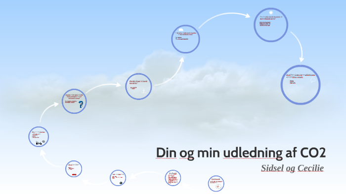 Hvordan påvirker fossile brændsler udledningen af CO2 by Cecilie Pederesen on Prezi