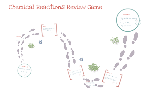 Chemical Reactions Review Game by Carolyn Reiner on Prezi