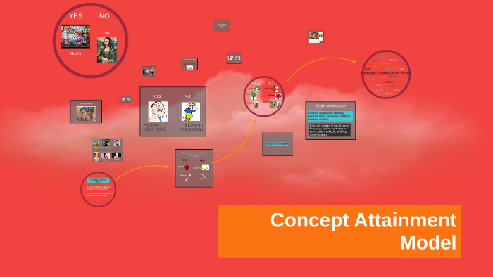 Concept Attainment Model by on Prezi