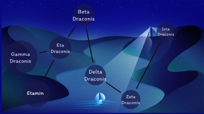 Draco by Sebastian by Sebastian A on Prezi