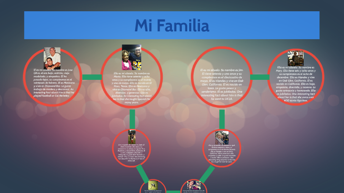 My Family Tree by Duke Oliva on Prezi