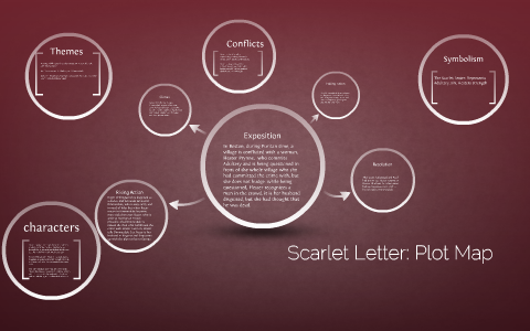 Scarlet Letter: PLot Map by Conner Cox on Prezi