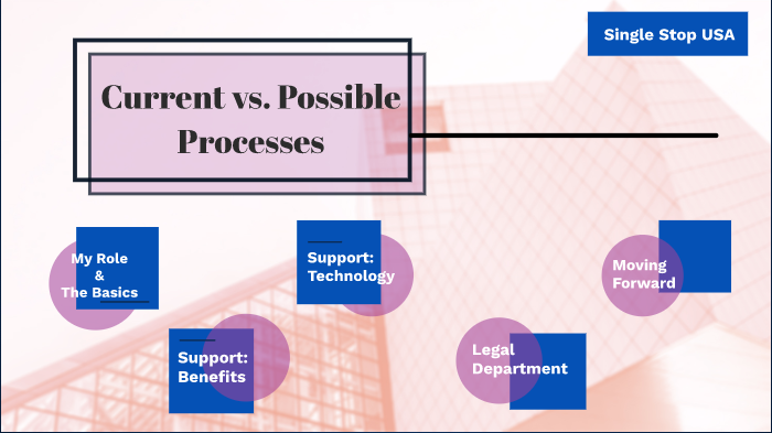 SS Processes by Azure Anderson on Prezi