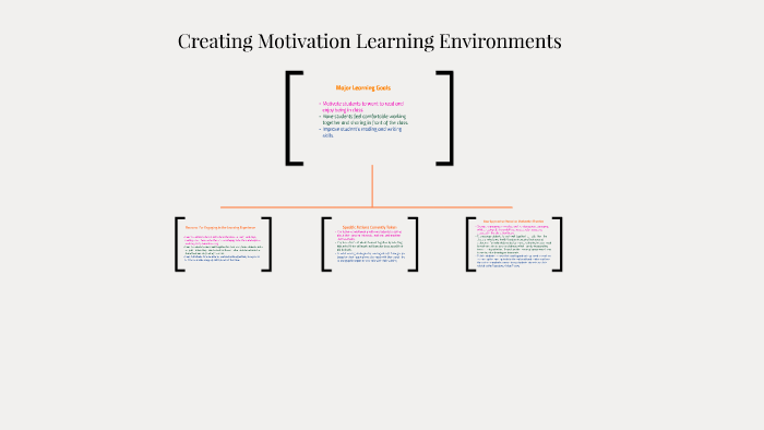 Creating Motivating Learning Environments by Rocio Myers on Prezi