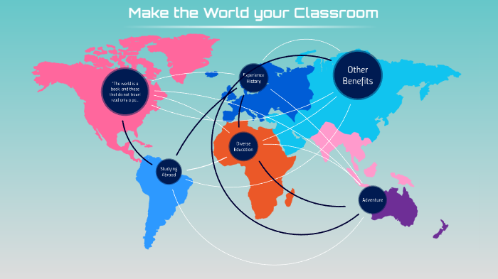 Make the World your Classroom by Abbie Criswell on Prezi