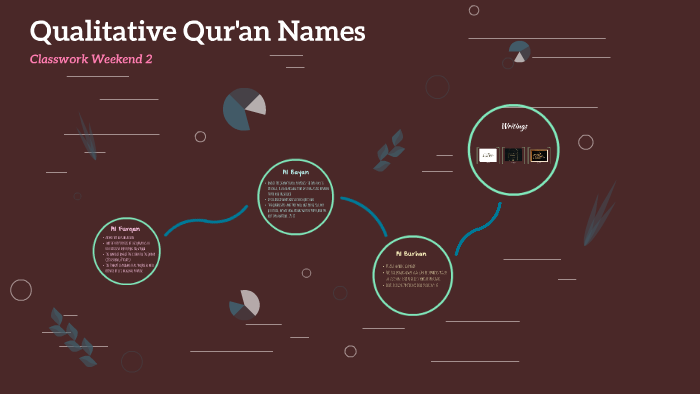Qualitative Qur'an Names by Skylin Reyes on Prezi