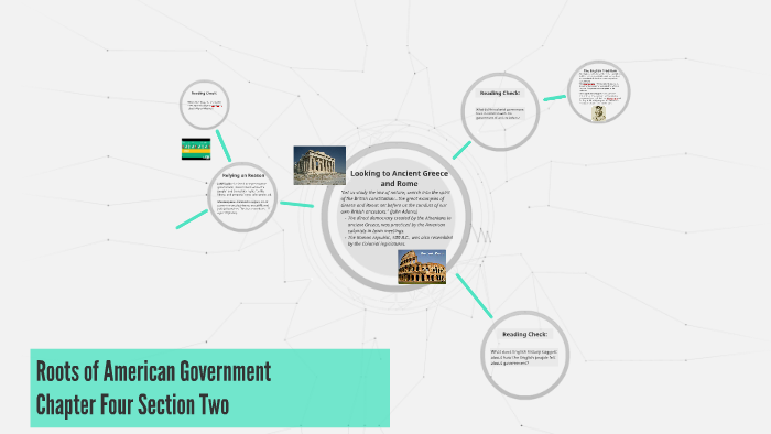 Roots of American Government by ute cline on Prezi
