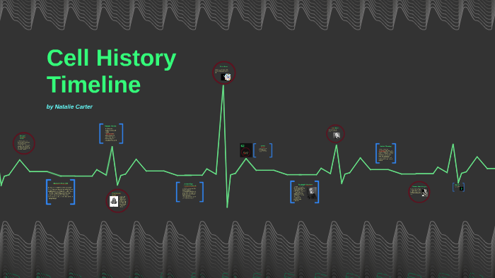 Cell History Timeline by Natalie Carter on Prezi