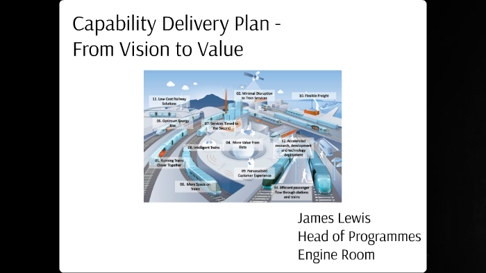 Capability delivery plan by James Lewis on Prezi