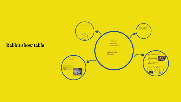 The different ways to make a Rabbit show table by Brenin Hillis on Prezi