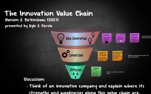 The innovation Value Chain by Carola Seyr on Prezi