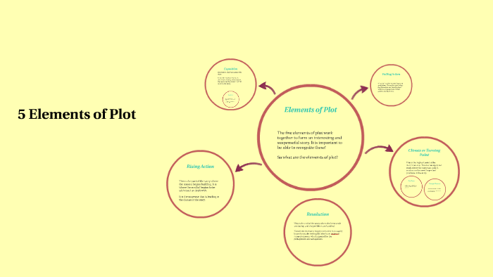 5-elements-of-plot-by-miriam-stemen