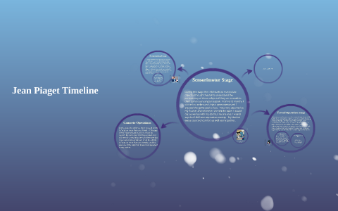 Jean Piaget Timeline by Lauren LaDuke on Prezi