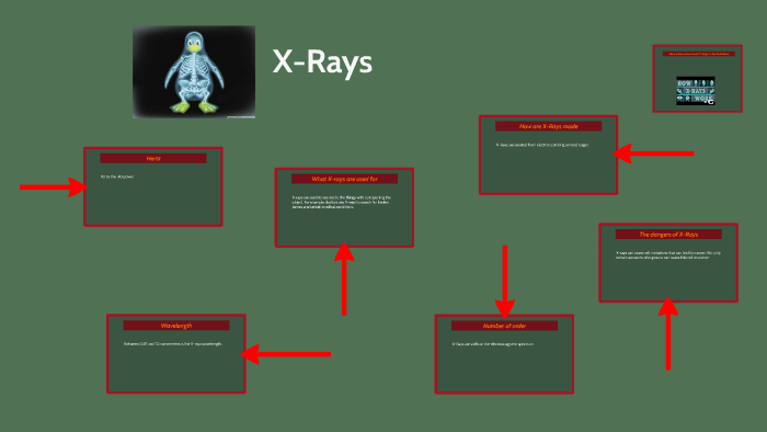 X-Rays by Dean Gullberry on Prezi