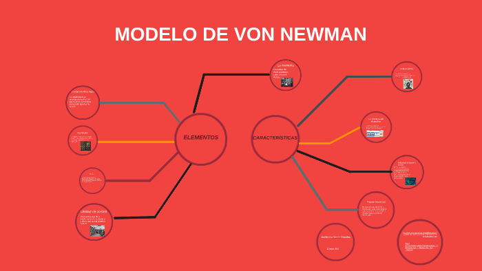 Modelo de Von Newman by Memo Morales on Prezi