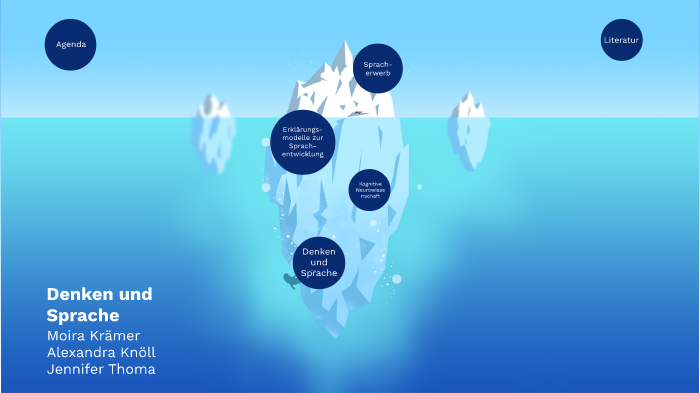 Denken und Sprache by Jennifer Thoma on Prezi