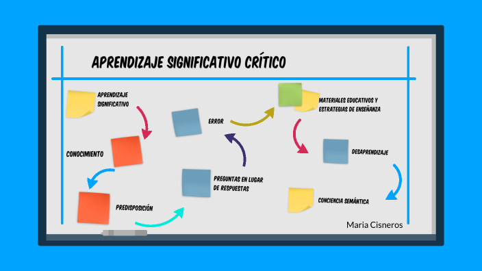 Aprendizaje significativo crítico by Maria Cisneros on Prezi