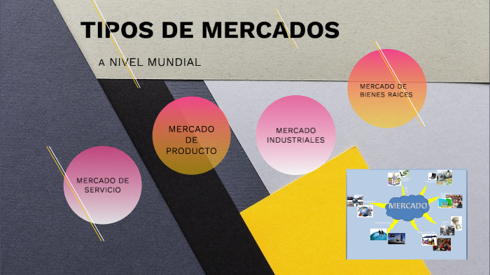 TIPOS DE MERCADO by Francesca Medina on Prezi