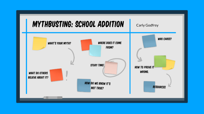 Mythbusting Project by Carly G. on Prezi