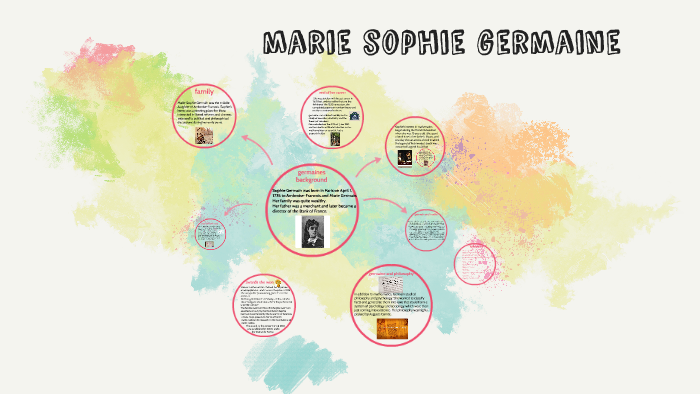 marie sophie germaine by shaima ali on Prezi