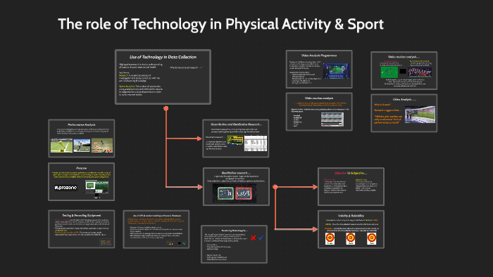 The role of technology in physical activity and sport by Horace Reid ...