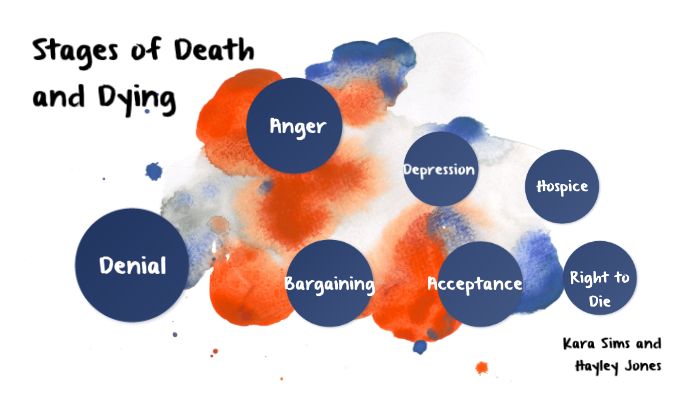 Stages of Death and Dying by Kara Sims on Prezi