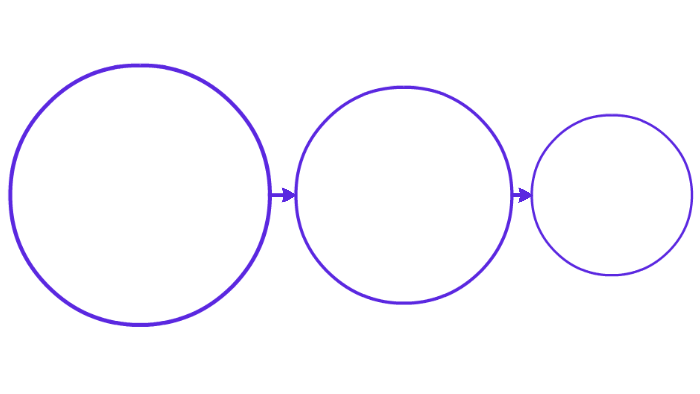 Machine learning algorithm by Stijn van Krimpen on Prezi