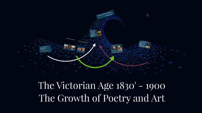 History of English Language - The Victorian Age 1830' - 1900 by ...