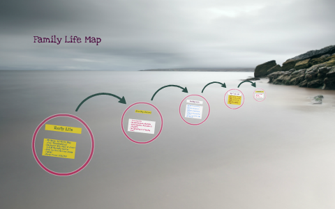 Family Life Map by Sydney Cross on Prezi