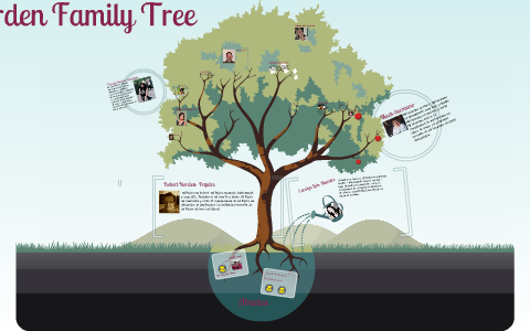 Norden Family Tree by Charlotte Norden on Prezi