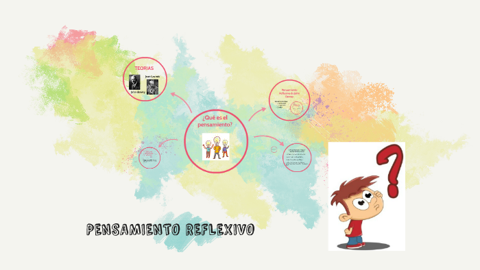 PENSAMIENTO REFLEXIVO by yacira reyes on Prezi