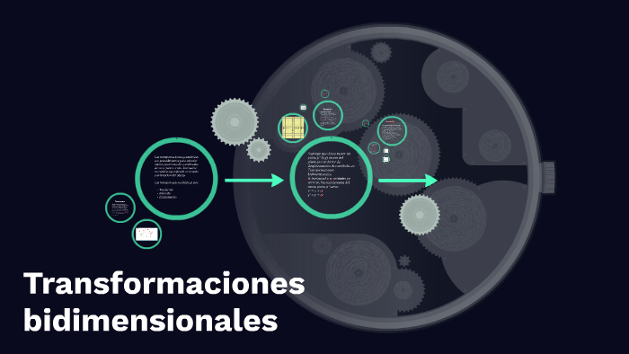 Transformaciones bidimencionales by Veronica Moreno on Prezi