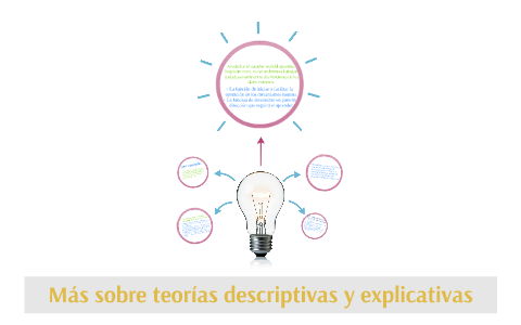 Más sobre teorías descriptivas y explicativas by Ivonne Gonzalez on Prezi