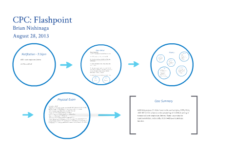 CPC Case Presentation by B N on Prezi