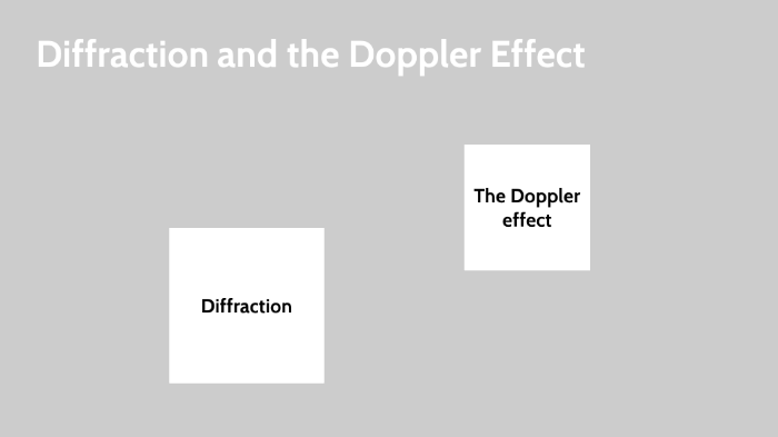 Diffraction and the Doppler Effect by Frank Woodson on Prezi