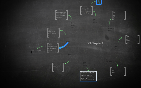 ICT Chapter 1 by on Prezi