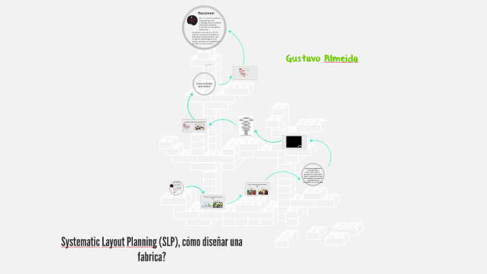Systematic Layout Planning (SLP) by Gustavo Almeida on Prezi