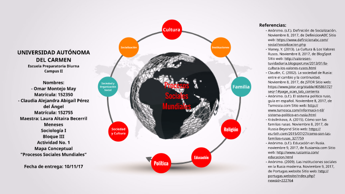 Procesos Sociales Mundiales by Omar Montejo on Prezi