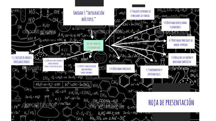 Mapa conceptual Alexander Valerio by Alexander Valerio on Prezi