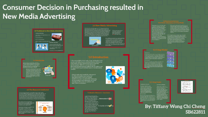 Impact of New Media Advertising on Consumer Decision in Purc by Tiffany ...