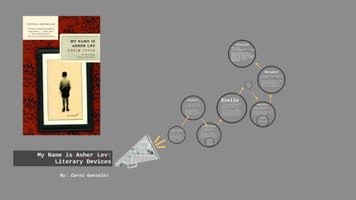 My Name is Asher Lev: Literary Techniques by carol gonzalez on Prezi