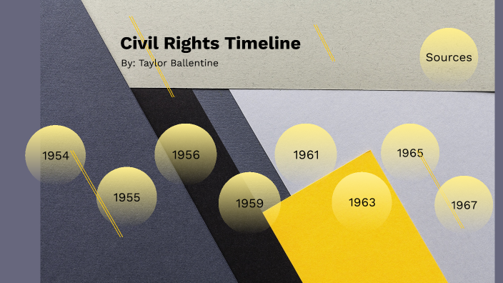 Civil Rights Timeline Project by Taylor Ballentine on Prezi