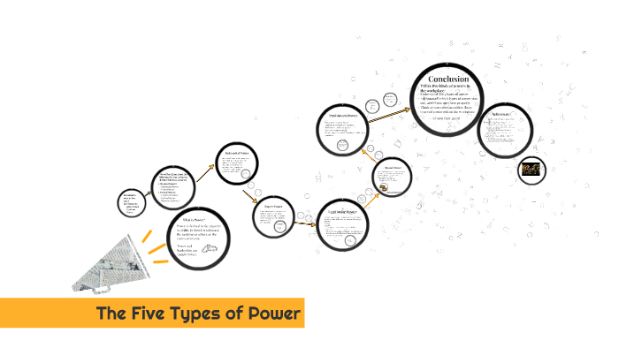 The Five Types of Power by Courtney A on Prezi