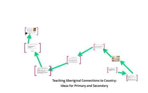 Teaching Aboriginal Connections to Country: Ideas for P by S Morrissey ...