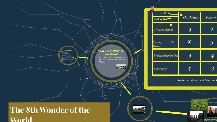The 8th Wonder of the World by Cooper Correa on Prezi