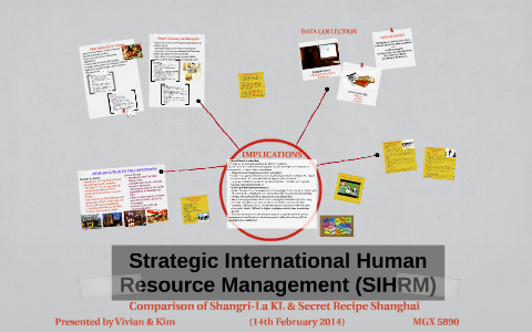Strategic International Human Resource Management (SIHRM) by wong kim ...
