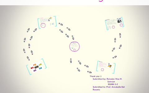 Functions of management by Reinalyn Mae Samson on Prezi