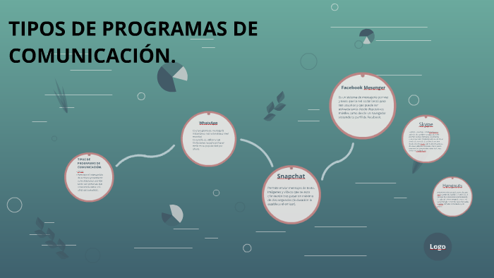 TIPOS DE PROGRAMAS DE COMUNICACIÓN by mario jimenez on Prezi